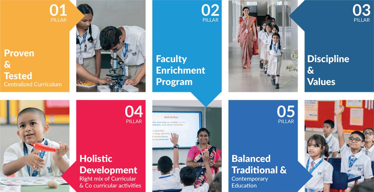 About us|Winmore Academy